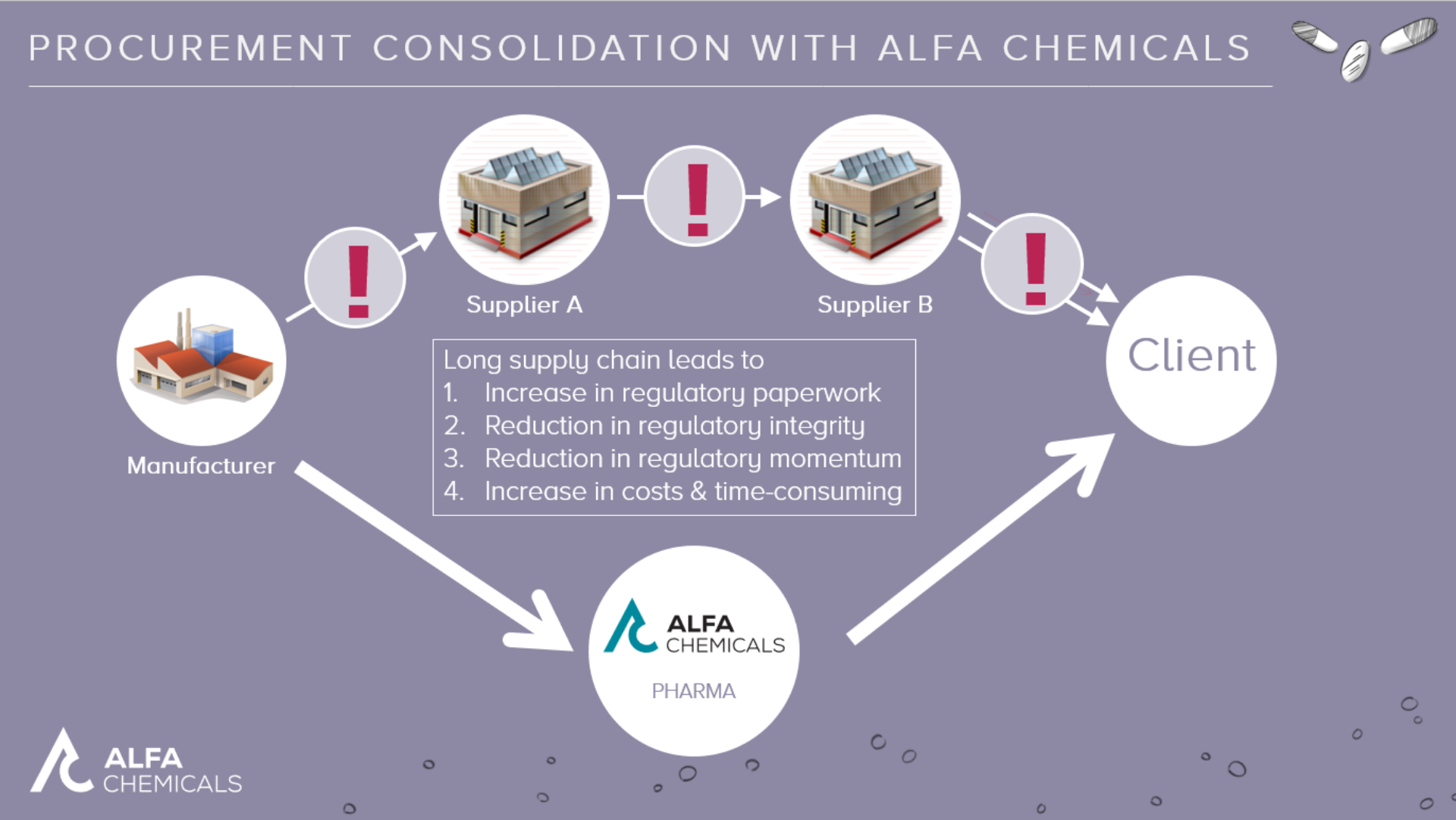 Consolidation Work: Providing an Extension of our Clients' Supply Chain ...