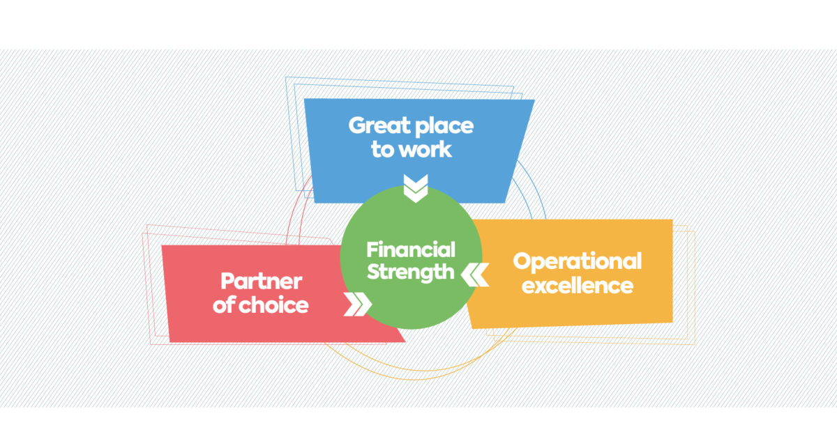 Strategic Goals | Careys